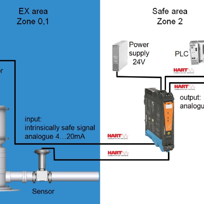 ACT20X-2HAI-2SAO-S | HART ® transparent repeater