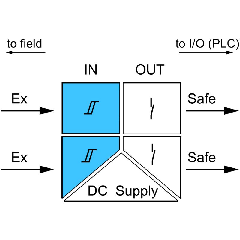 ACT20X-2HDI-2SDO-RNO-S | Pulse isolator with relay output