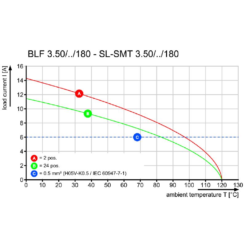 BLF 3.50/02/180FQV SN OR BX | BLF 3.50/180FQV